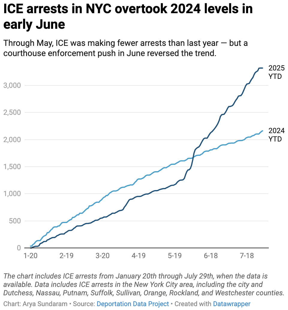 Deportation Data Project